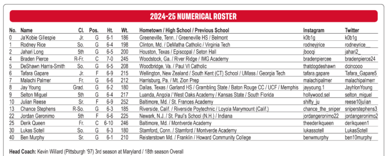 Game #1 Opening Night for Maryland Basketball - Talk Terrapins
